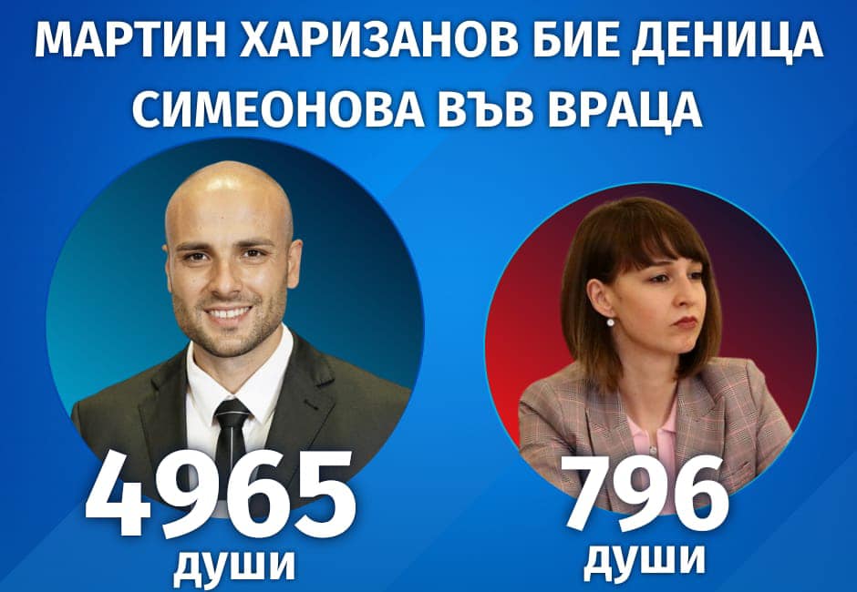 ТЕЖЪК УДАР Най младият депутат на ГЕРБ премаза кръстницата на Просто Киро Информационна