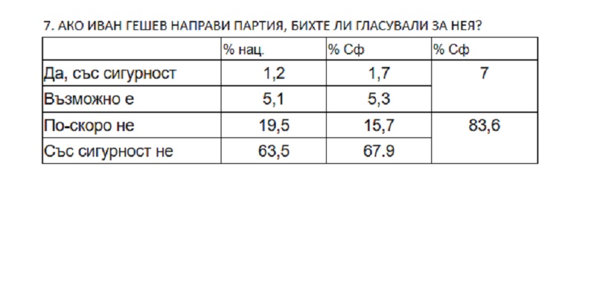 ГОРЕЩО ИЗСЛЕДВАНЕ на Центъра за анализи и маркетинг Васил Терзиев